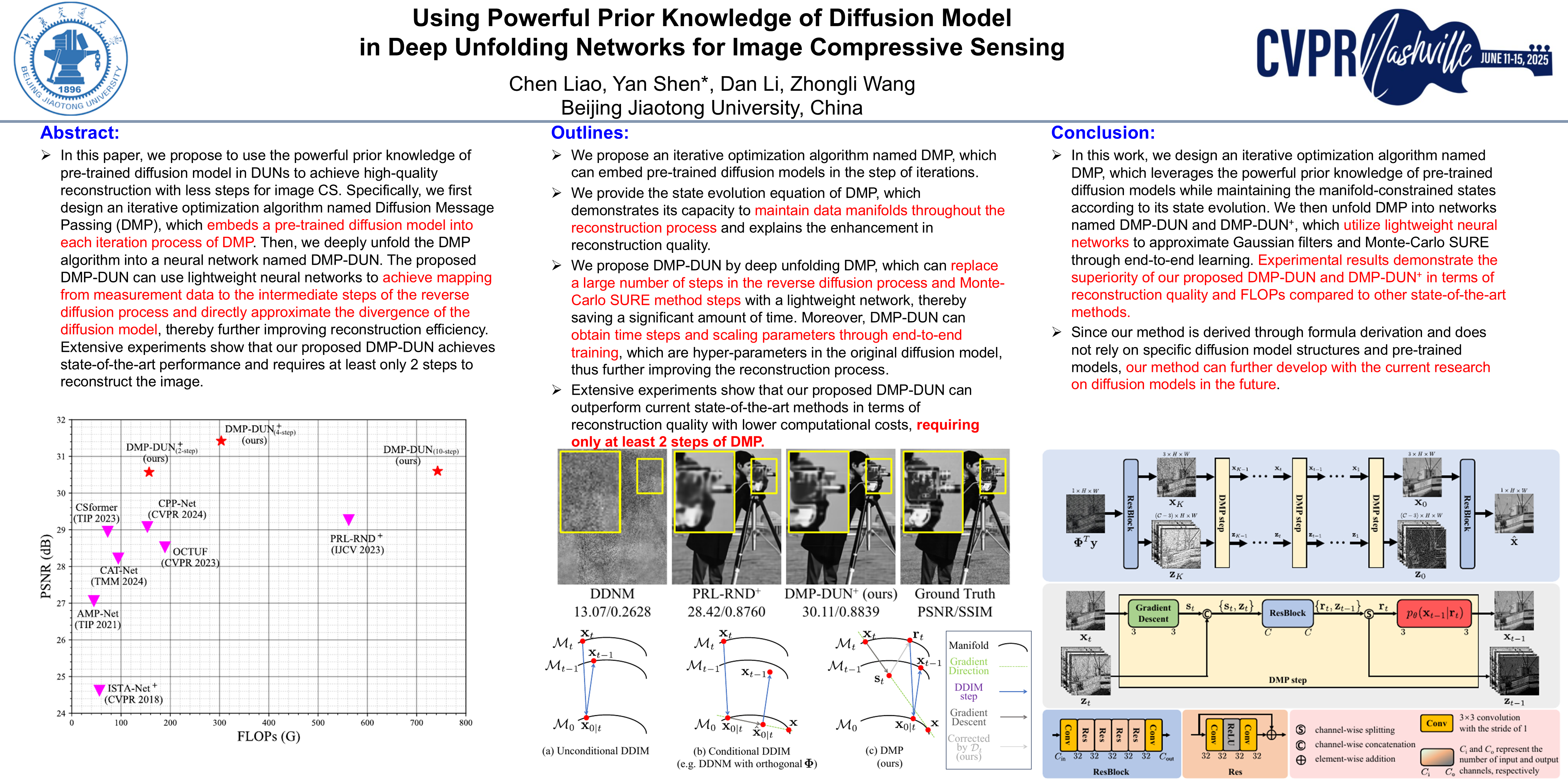 Cvpr Poster Using Powerful Prior Knowledge Of Diffusion Model In Deep